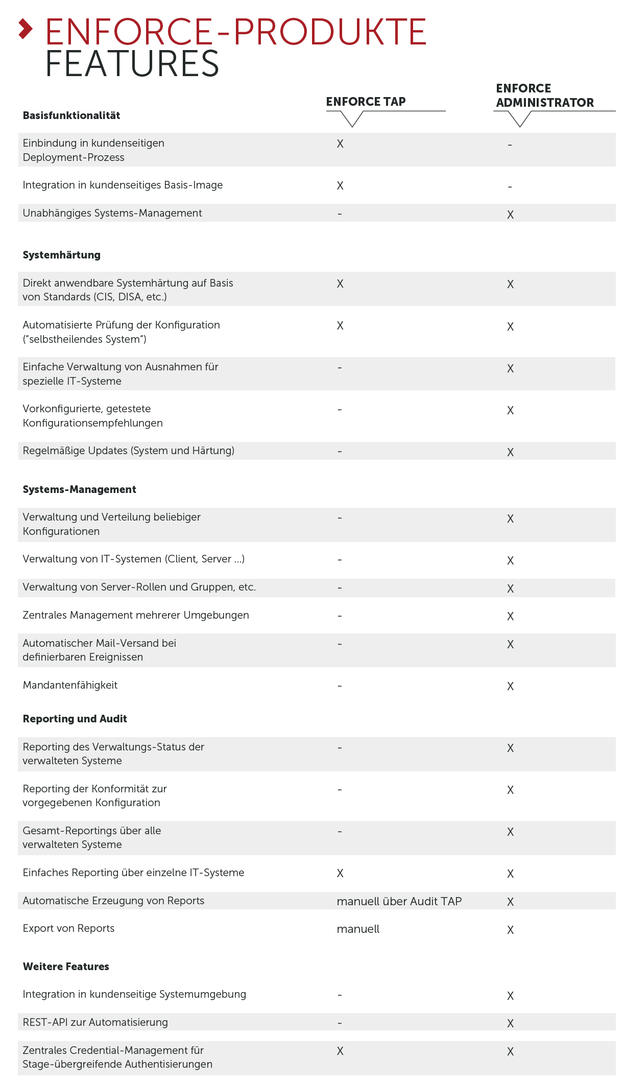 ENFORCE SUITE - Enforce TAP + Enforce Administrator | FB Pro GmbH